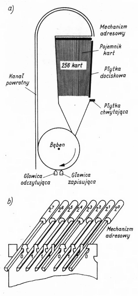 Perforated cards - MCbx