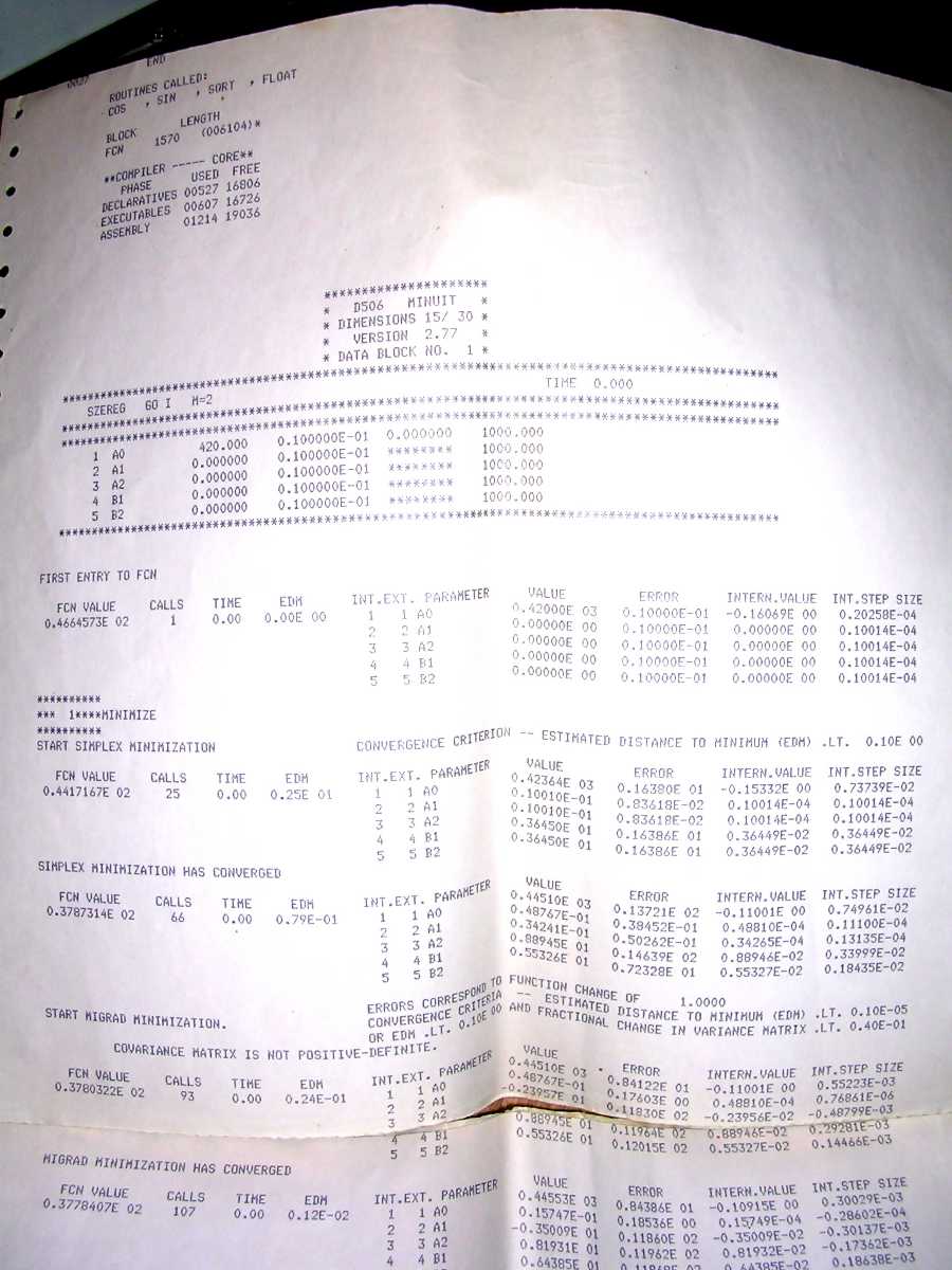 Perforated cards - MCbx